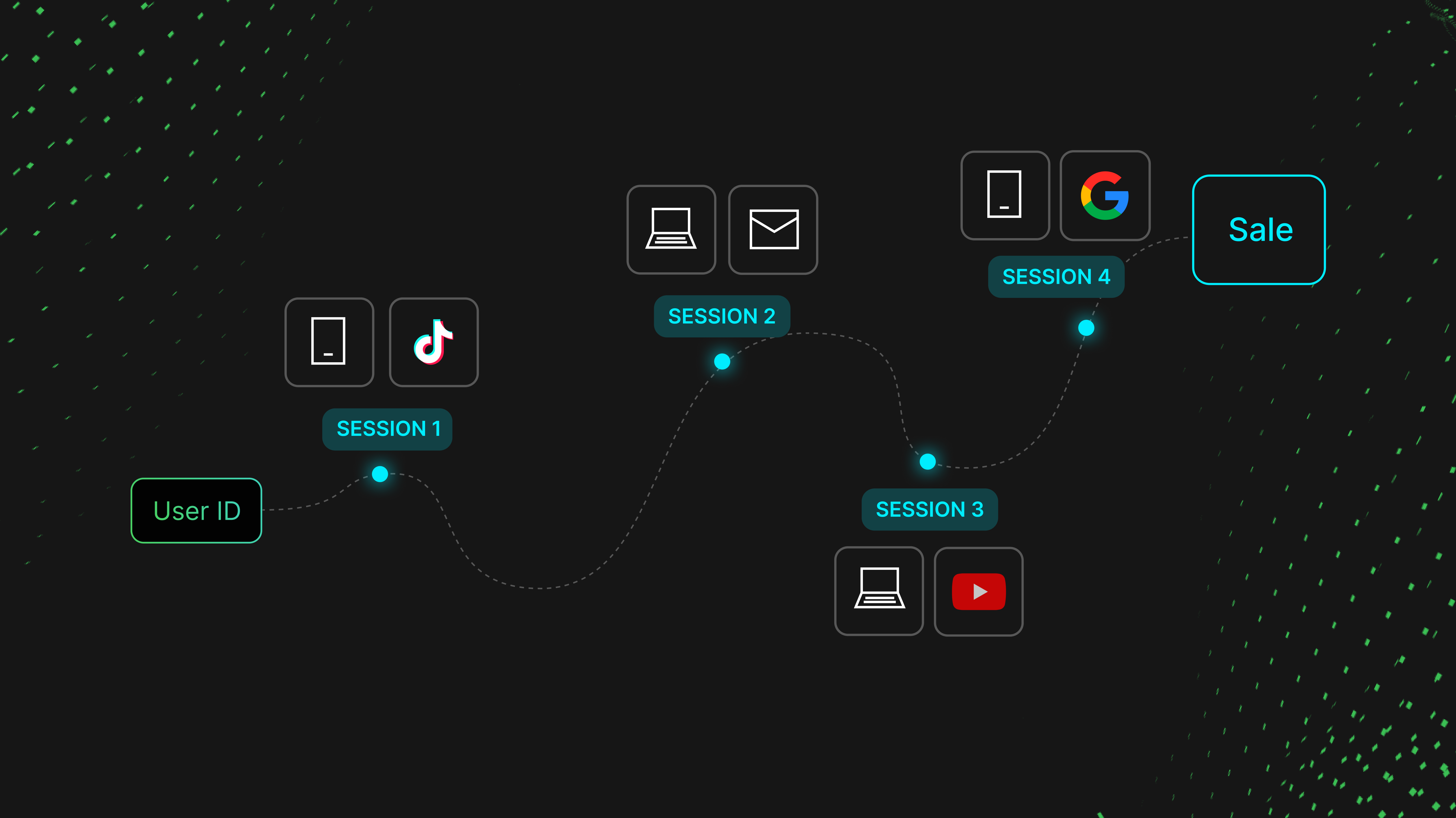 Customer journey insights: why you need them and how to use them ...